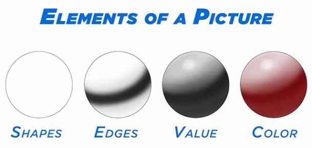 Sales Page – Drawing Fundamentals Made Simple | My Drawing Tutorials